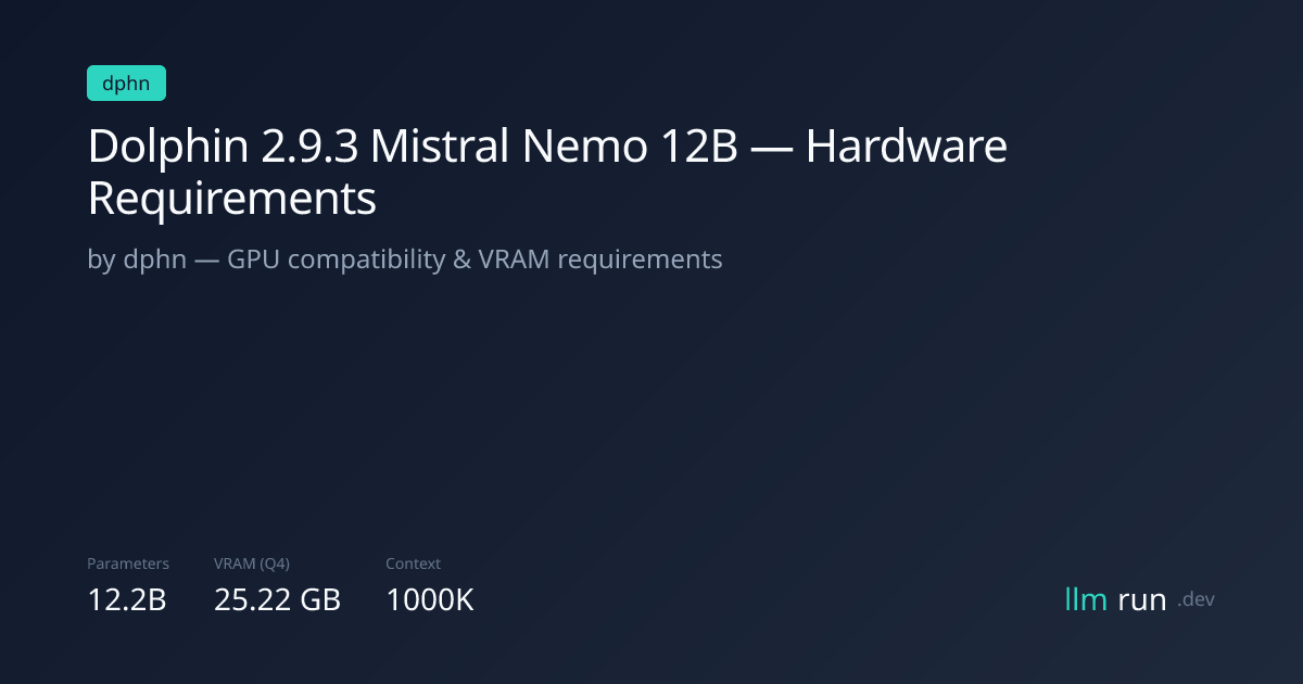 Dolphin 2.9.3 Mistral Nemo 12B — Hardware Requirements & Compatibility ...