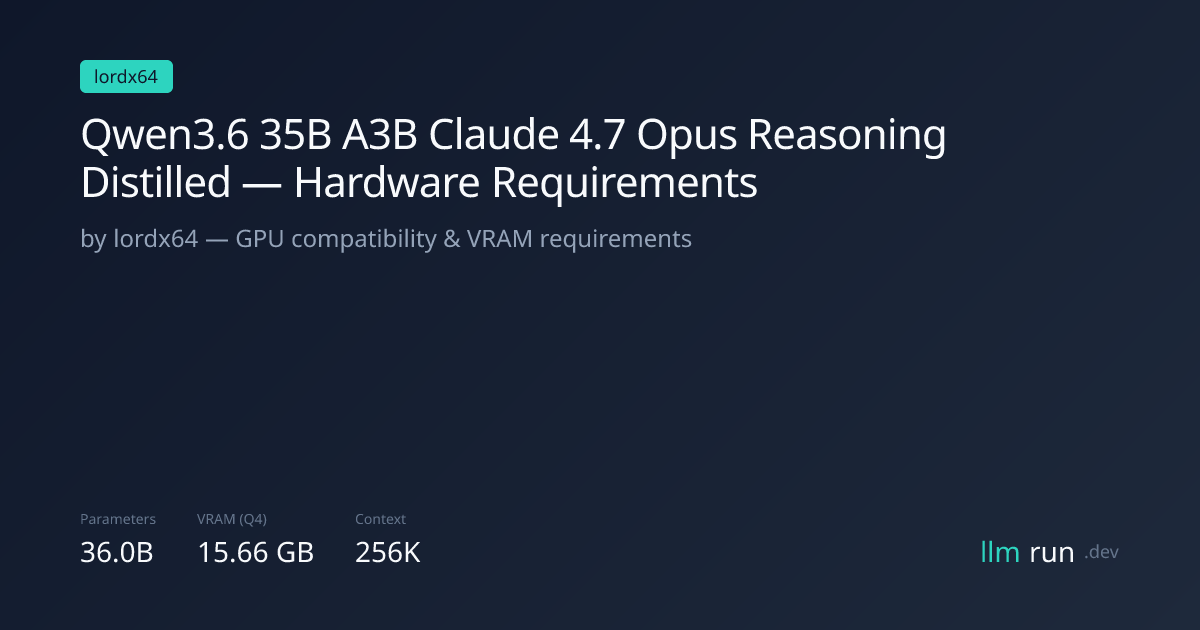 Qwen3.6 35B A3B Claude 4.7 Opus Reasoning Distilled — Hardware ...