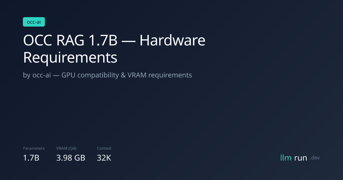 OCC RAG 1.7B — Hardware Requirements & Compatibility | llmrun